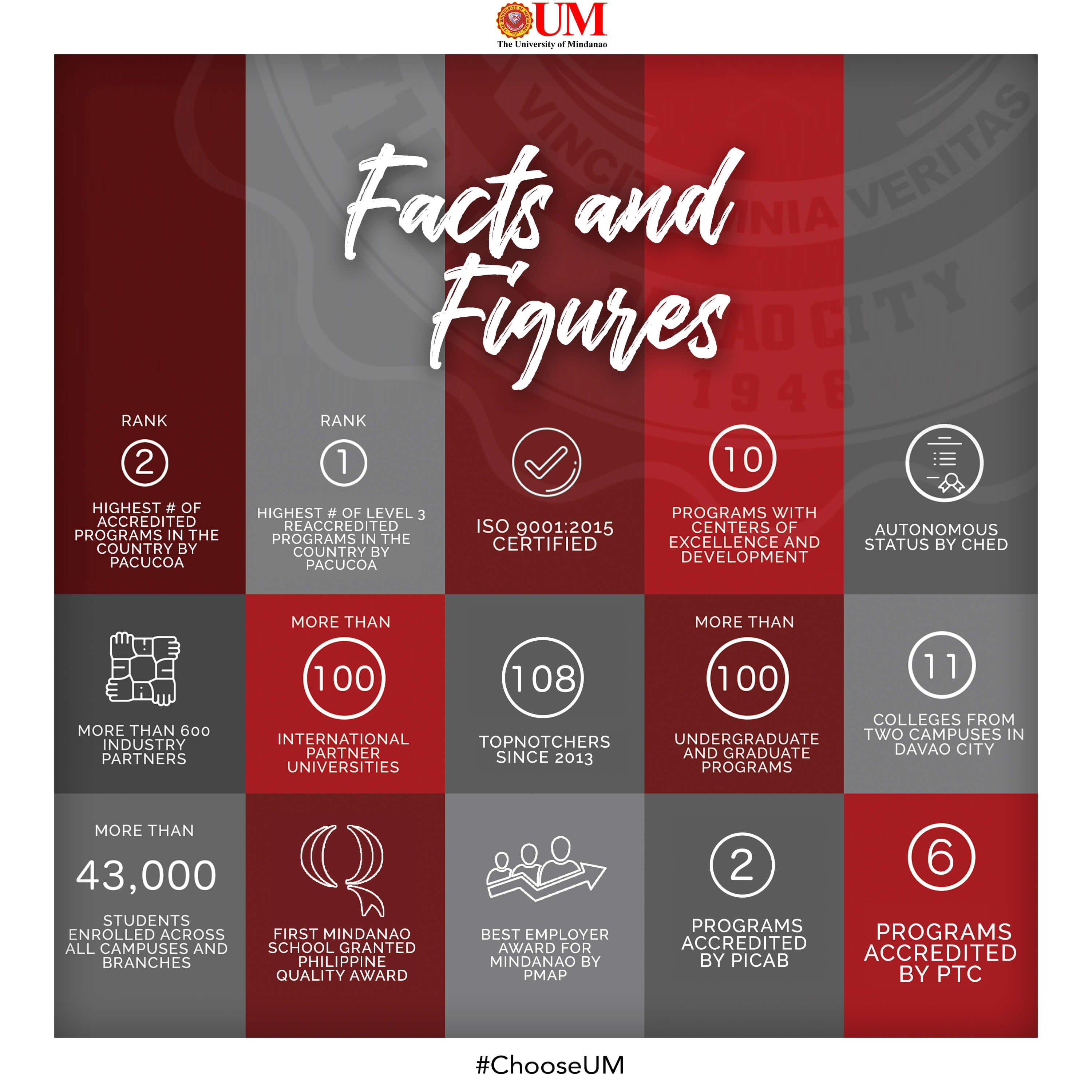 University of Mindanao - Davao: Gallery | Edukasyon.ph