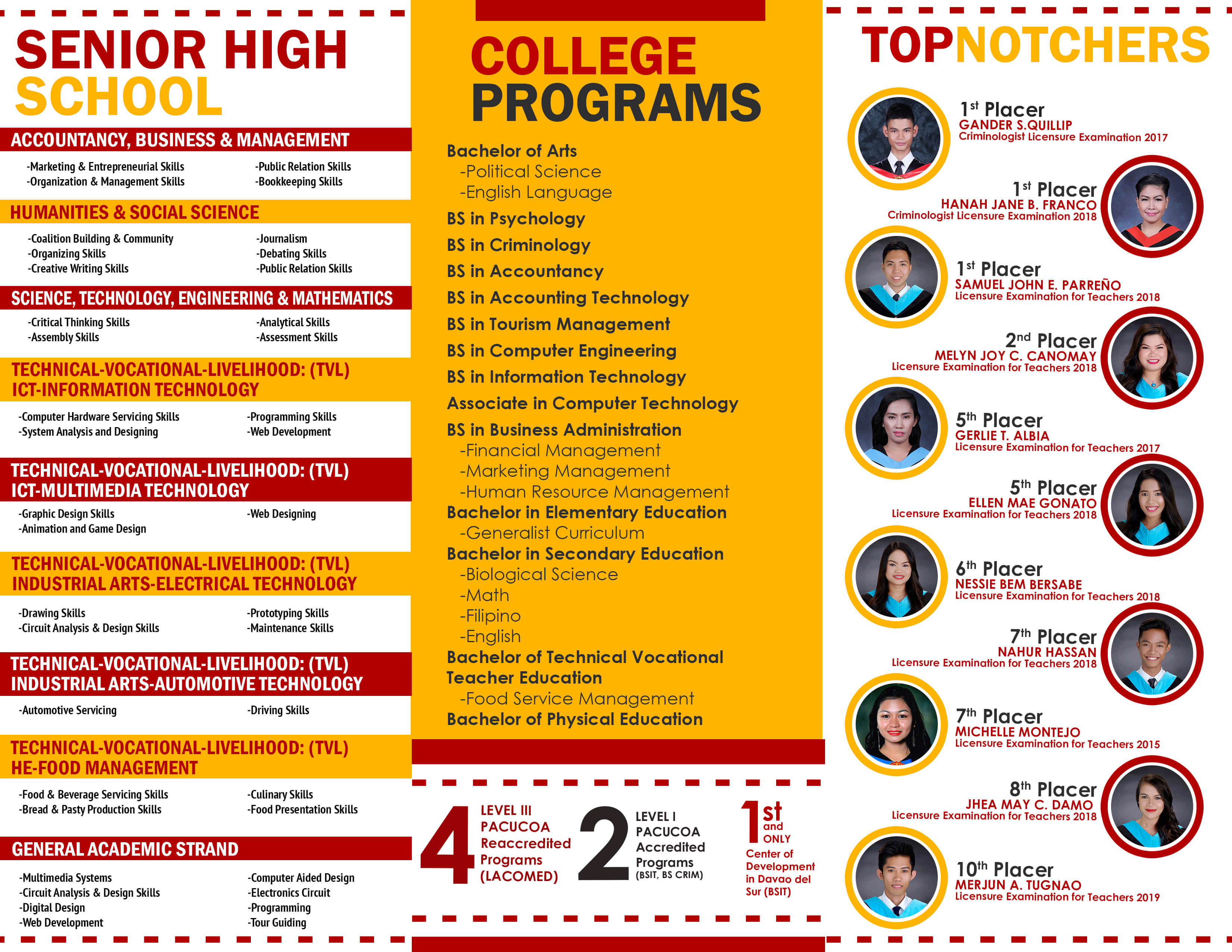 University of Mindanao - Digos College: Gallery | Edukasyon.ph